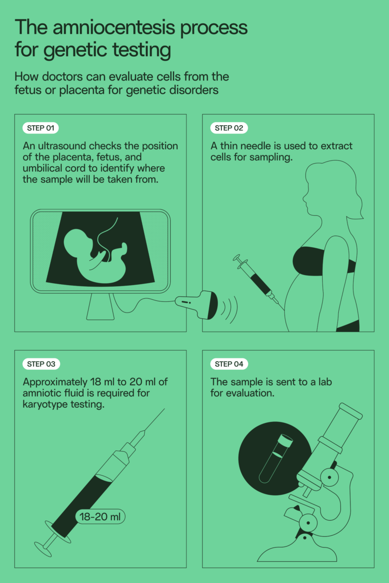 Guide to carrier genetic testing - Carrier screening