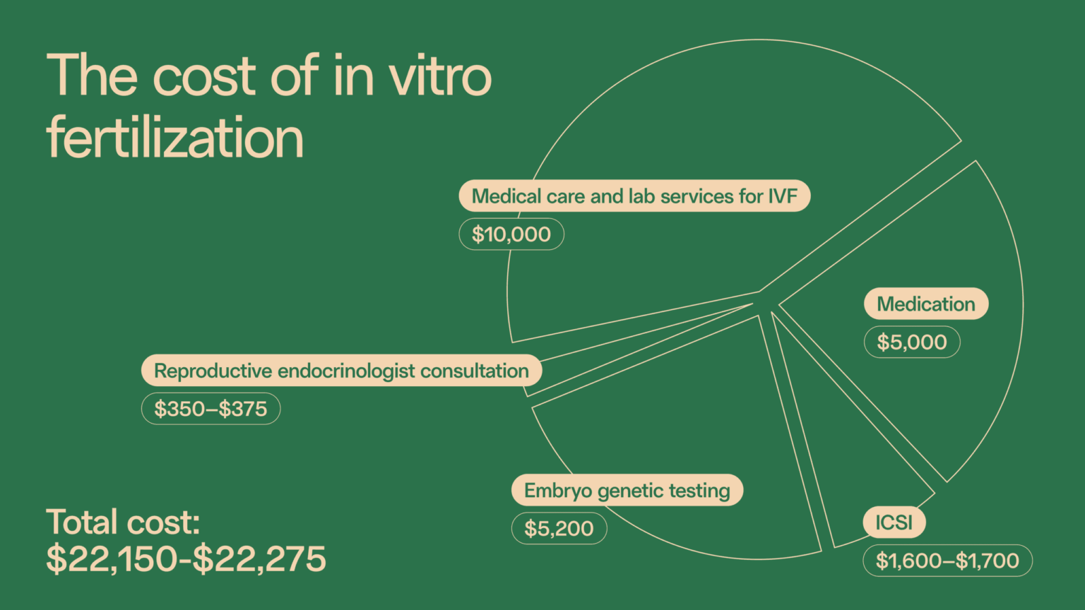 IUI vs. IVF: Understanding fertility treatments