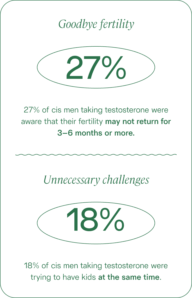 Does hormone therapy impact male fertility? | Legacy