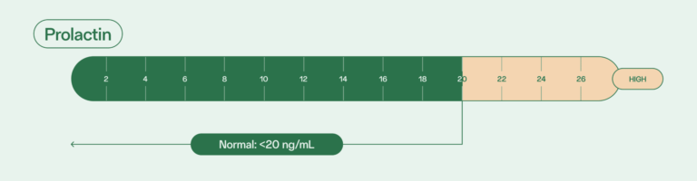 Understanding male hormones — Guide to male hormones