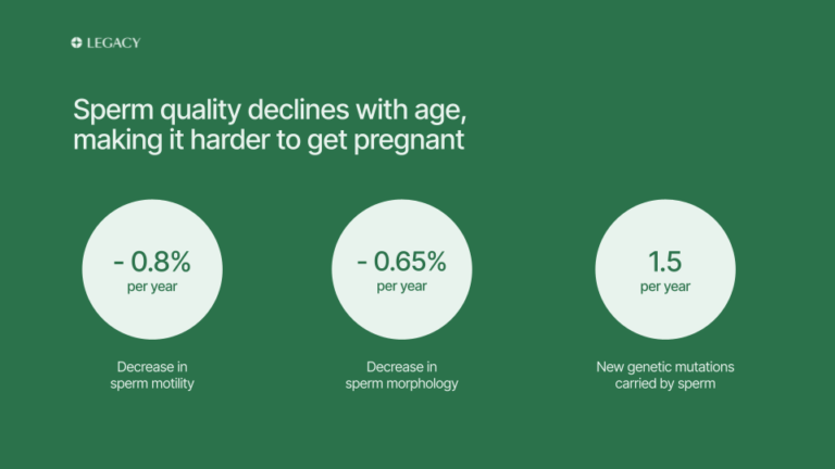 Age & male fertility — Is there an age limit to producing sperm? | Legacy Sperm Experts