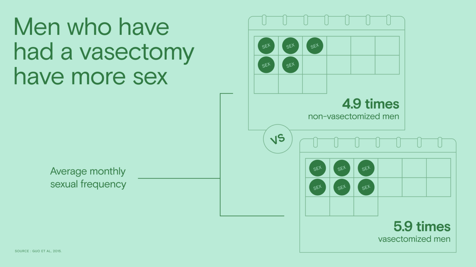 Vasectomy myths and misconceptions: The truth about "the snip"