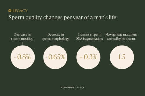 Male fertility myths, debunked: 5 facts you should know - Give Legacy