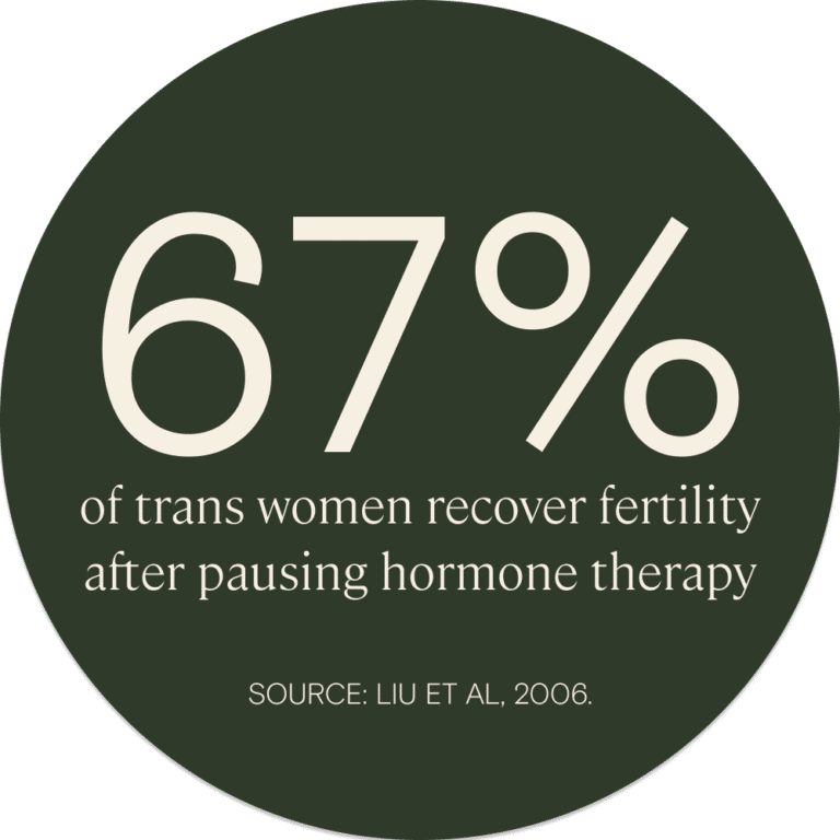 Transgender Fertility Preservation Guide: Options for Trans Women